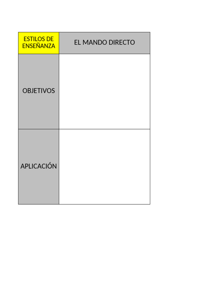 Estilos de Enseñanza Muska Mosston | PDF