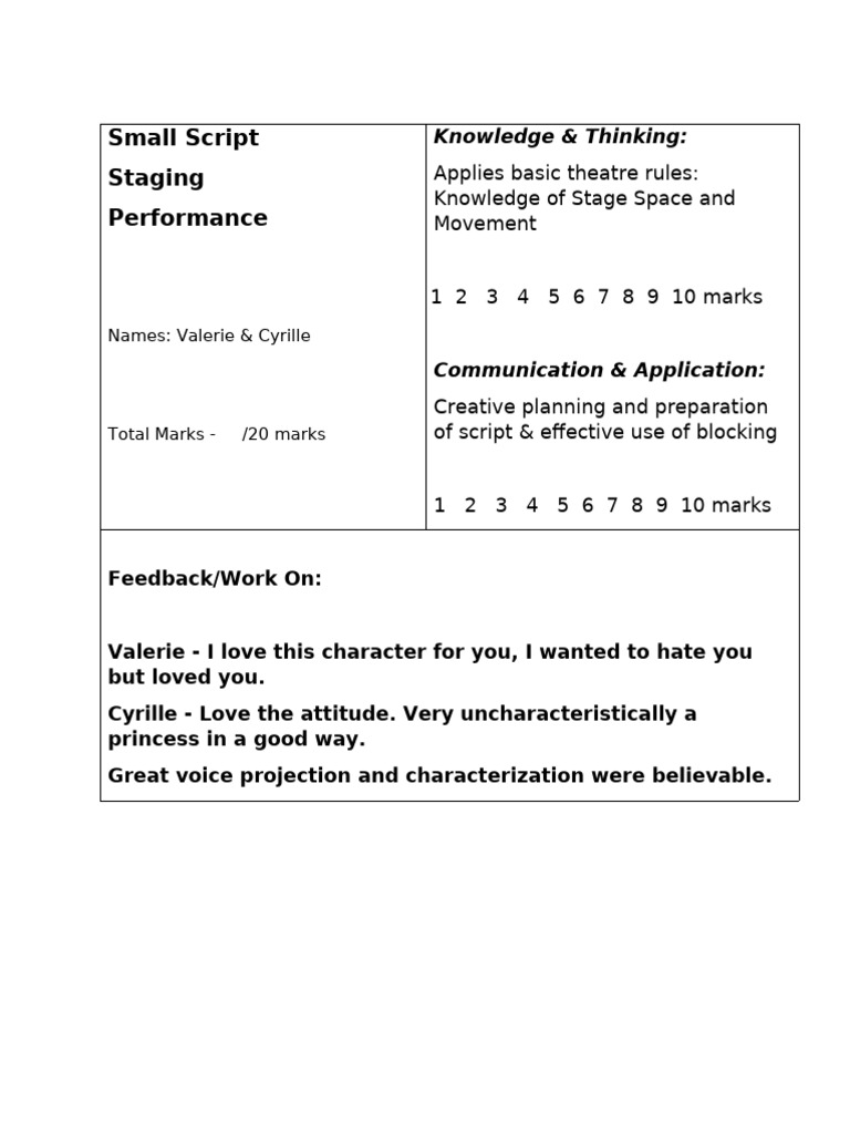 Small Script Rubric | PDF