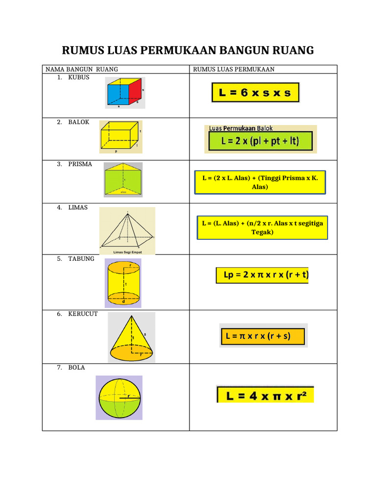 Rumus Luas Permukaan Bangun Ruang | PDF