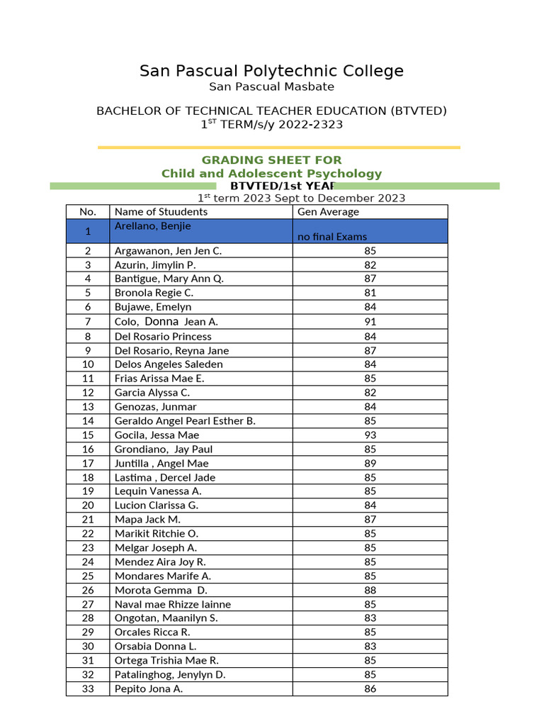 1ST TERM 1st YEAR SY23 Child and Adoloescent FSan Pascual Polytechnic ...