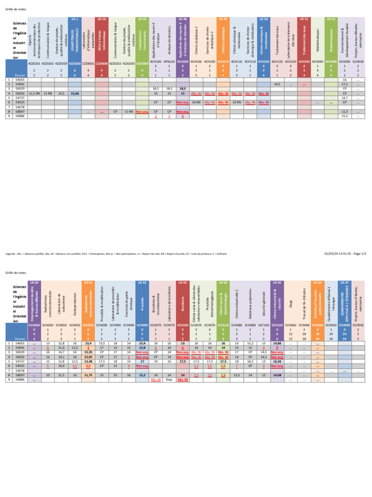 Grille de notes AA TTIC 2023-2024 Q1 - M2 (1) | PDF
