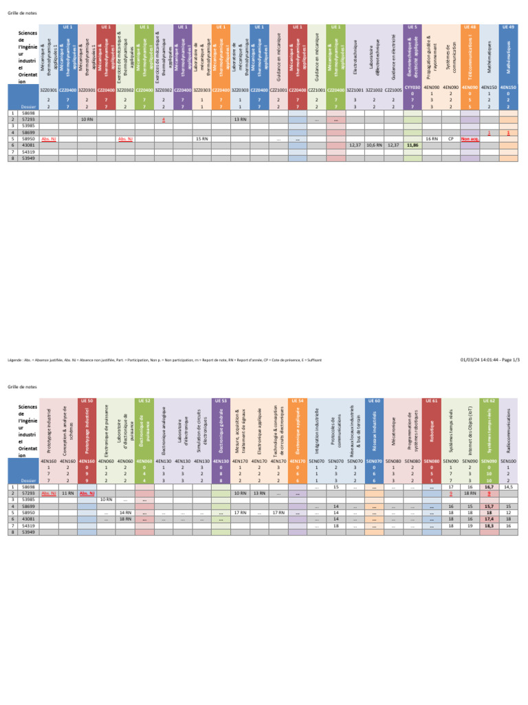 Grille de Notes AA TTIO 2023-2024 Q1 - M2 | PDF