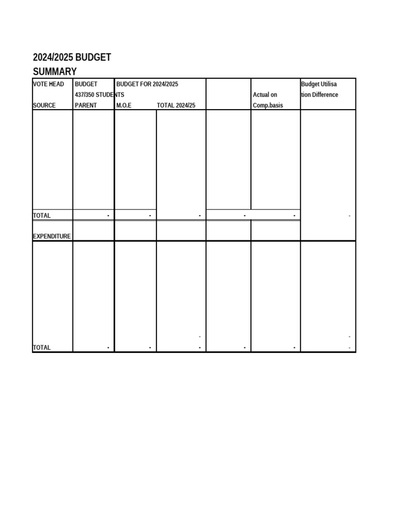 BUDGET Samples | PDF