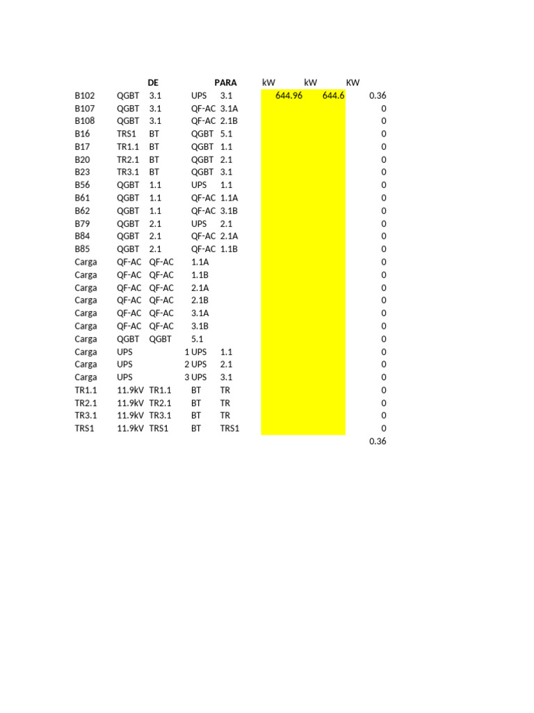 Tabel As | PDF