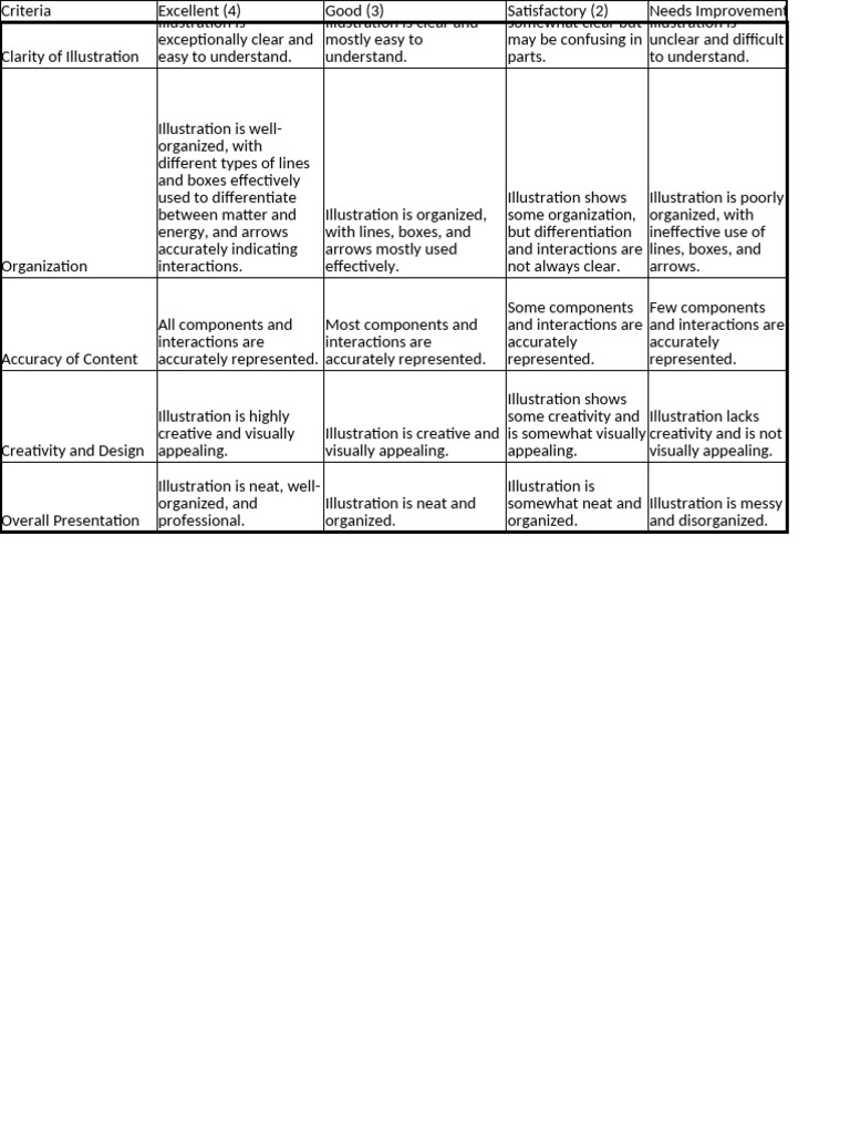 Illustration Rubric | PDF