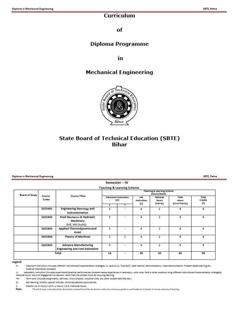 Sbte Syllabus - 25 - 4th Semester - Mechanical Engineering - From ...