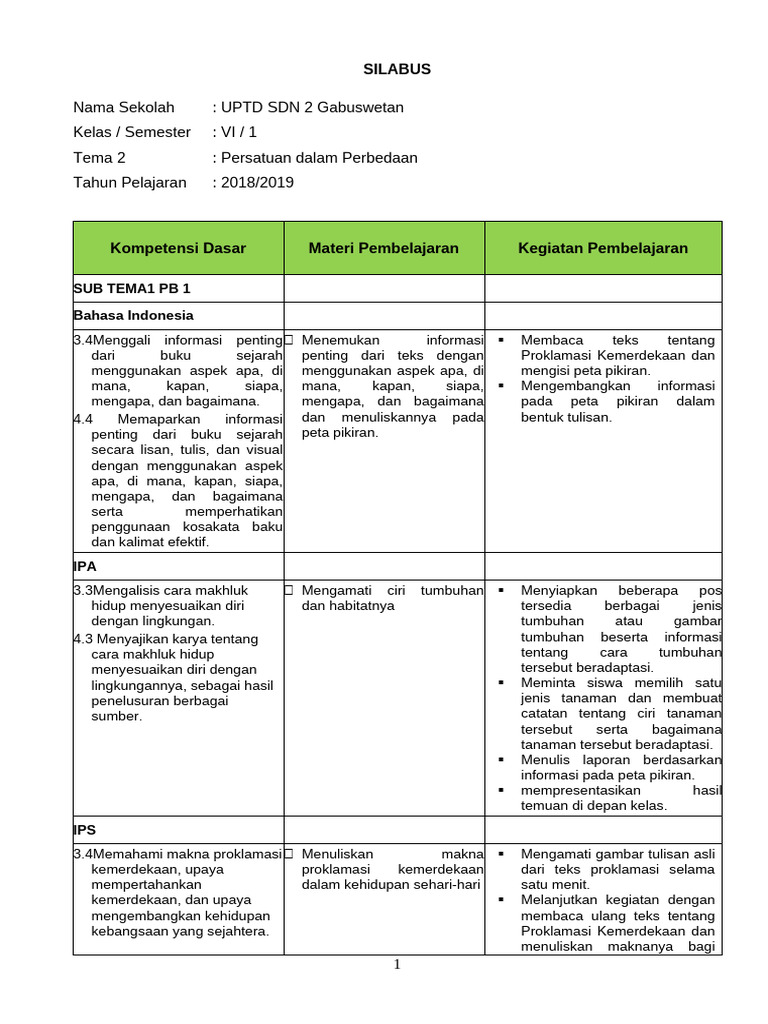 Silabus Tema 2 | PDF