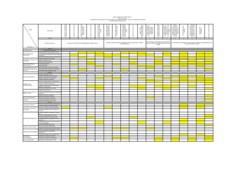 Jadual Pemetaan Core Ability | PDF