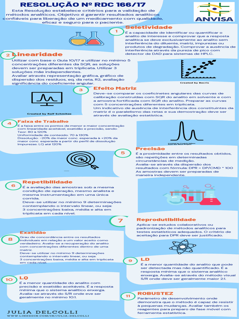 Infográfico RDC 166 | PDF