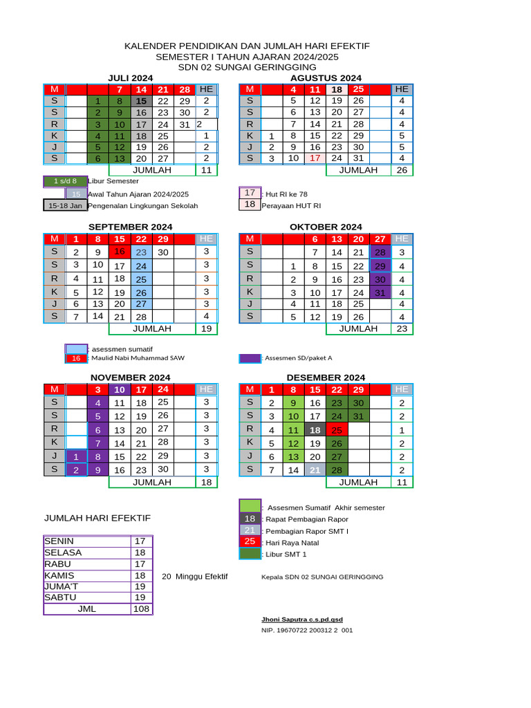 Tugs Perencanaan | PDF