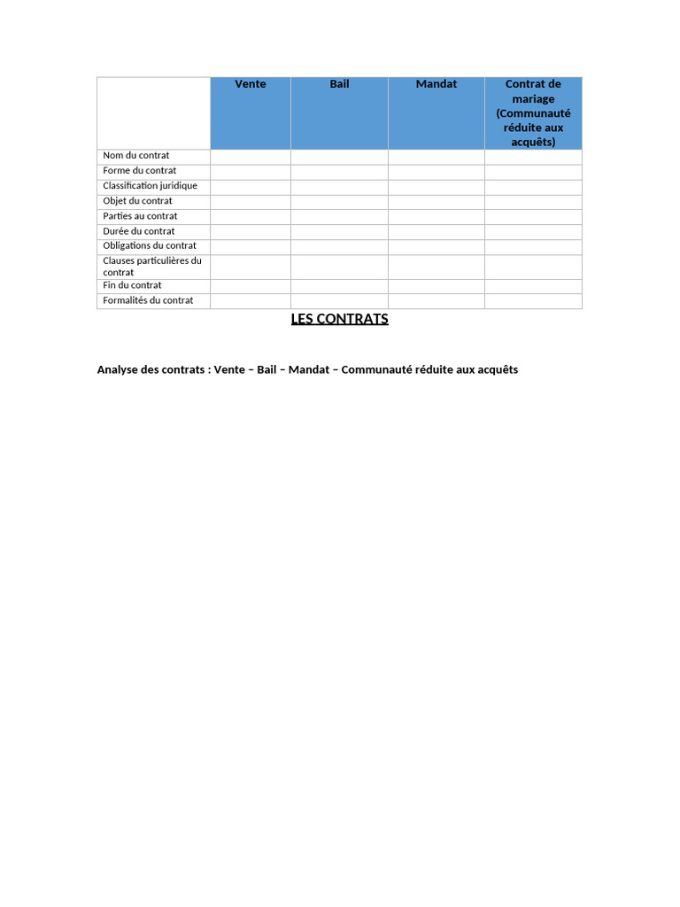 Contrats Spéciaux | PDF