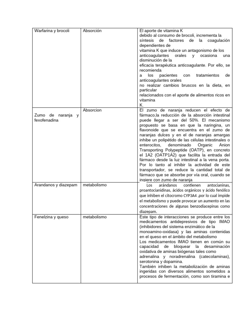 Inter Acci Ones | PDF | Wellness