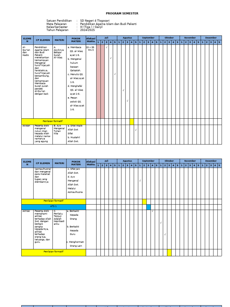 Promes Kelas 3 | PDF