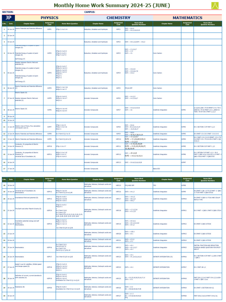 JP Monthly Home Work Summary Tracker 2024-25 | PDF