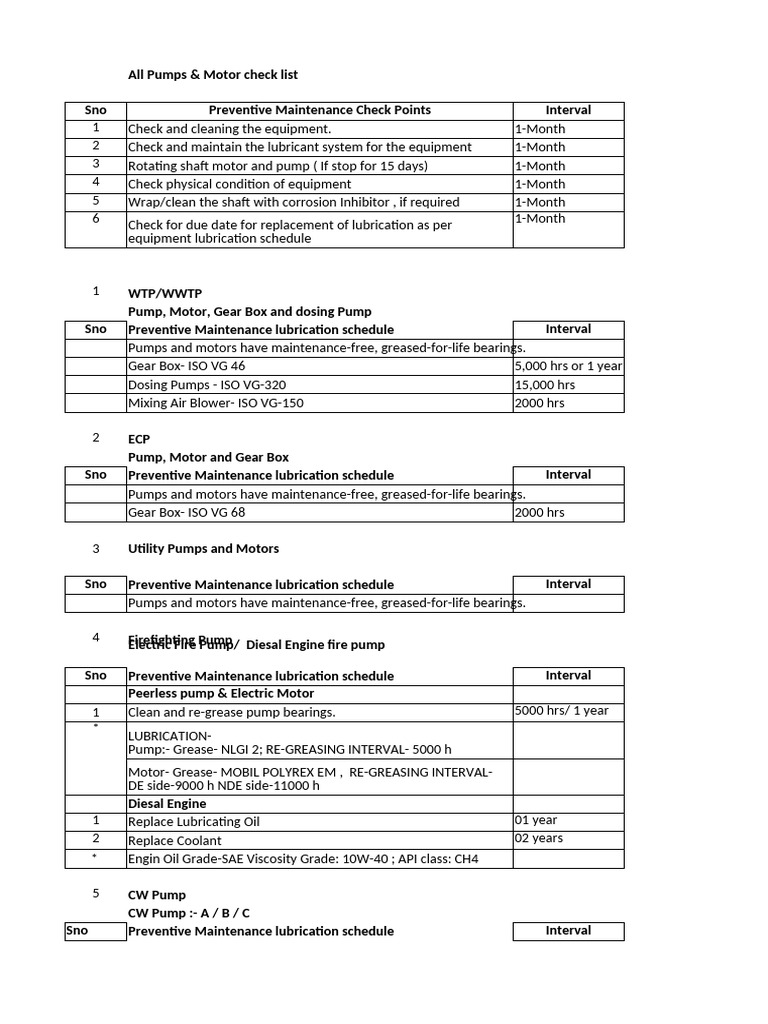 Check list PM Schedule Status June 2024 | PDF