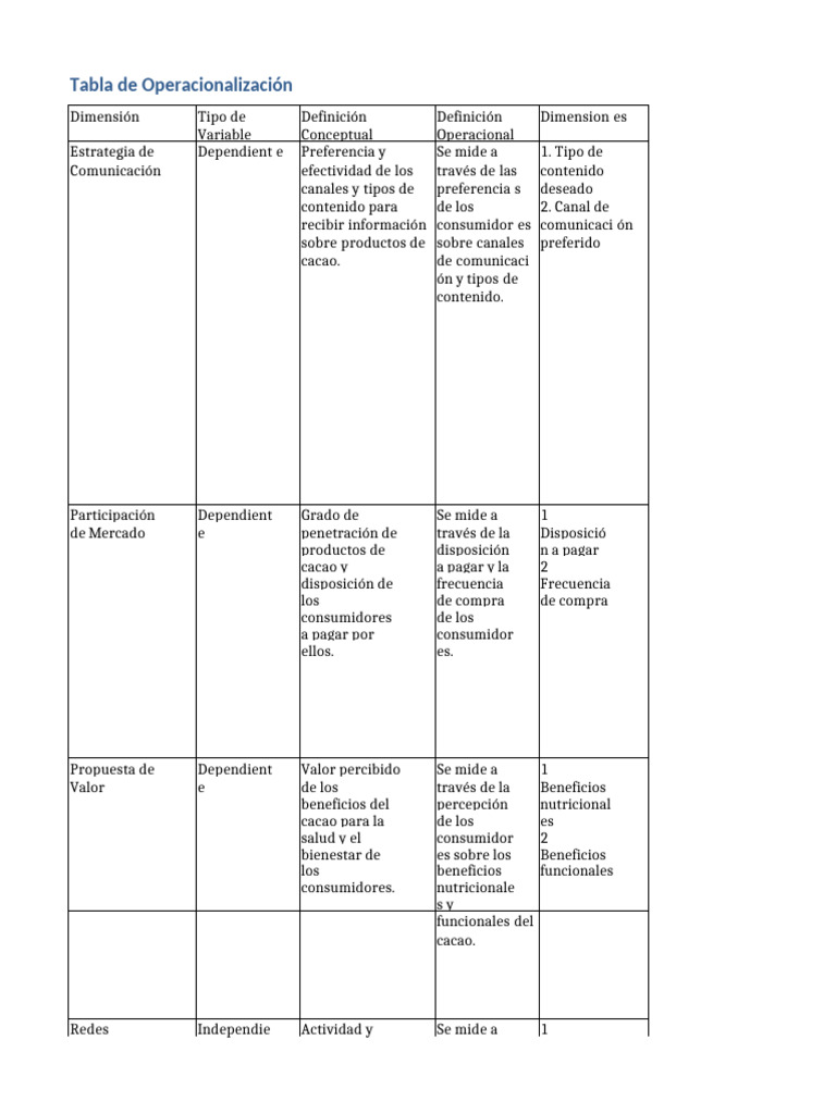 Tabla Operacionalización | PDF