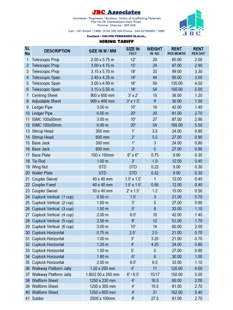 Shuttering Material Hire Charges | PDF | Equipment | Home & Garden