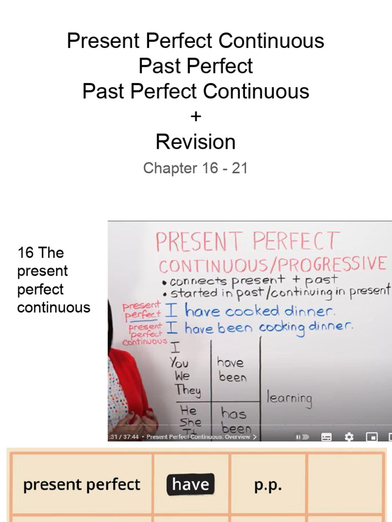 Present & Past Perfect Tenses Review | PDF