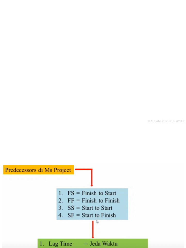 Materi Pertemuan Ke 2 Pdf