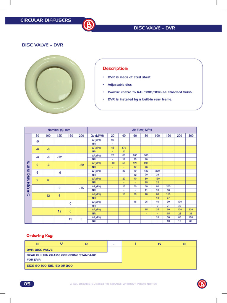 Disc Valve - DVR: Description | PDF