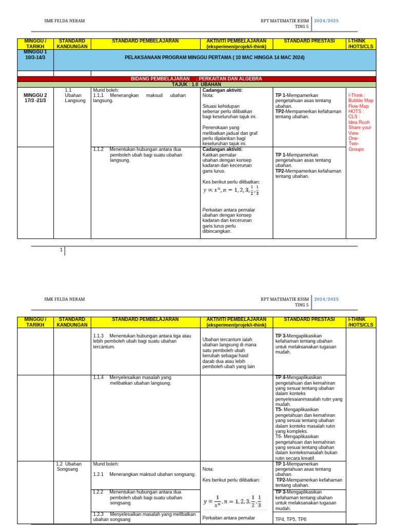 RPT MM KSSM F5 2024 | PDF