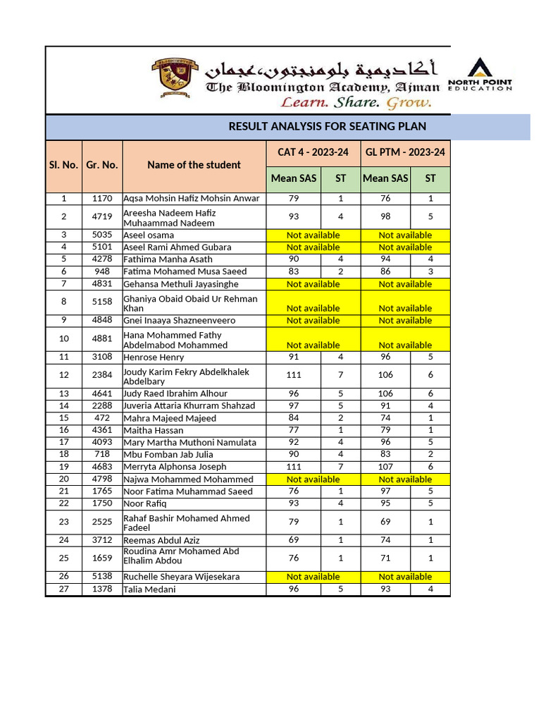 Result Analysis - Seating Plan T1 - 2024-25 | PDF