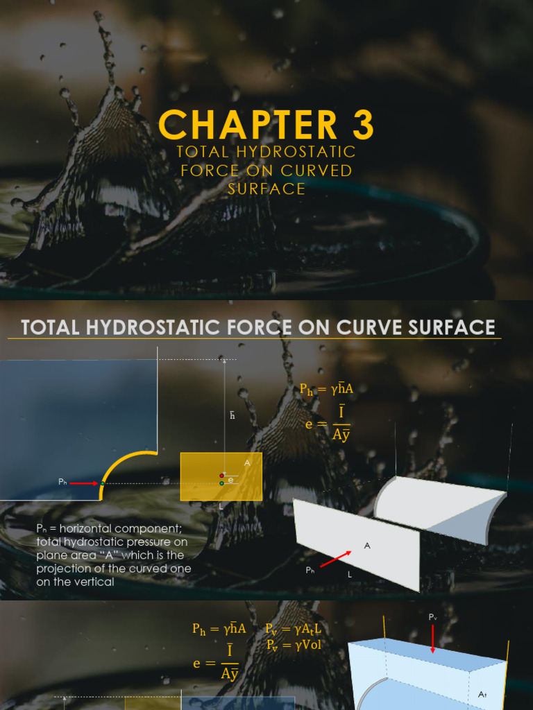 4 - Total Hydrostatic Forcce On Curve Surface For PDF | PDF