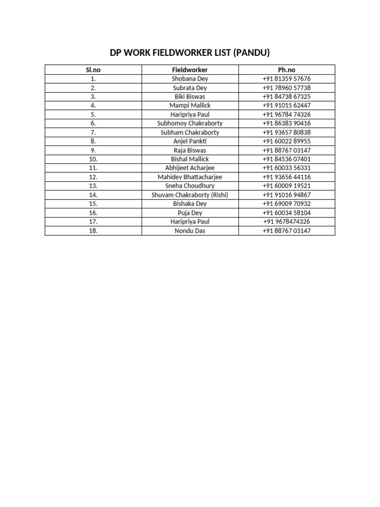 Youth DP Work List | PDF