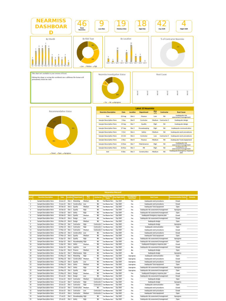 Nearmiss Dashboard V2.0 | PDF