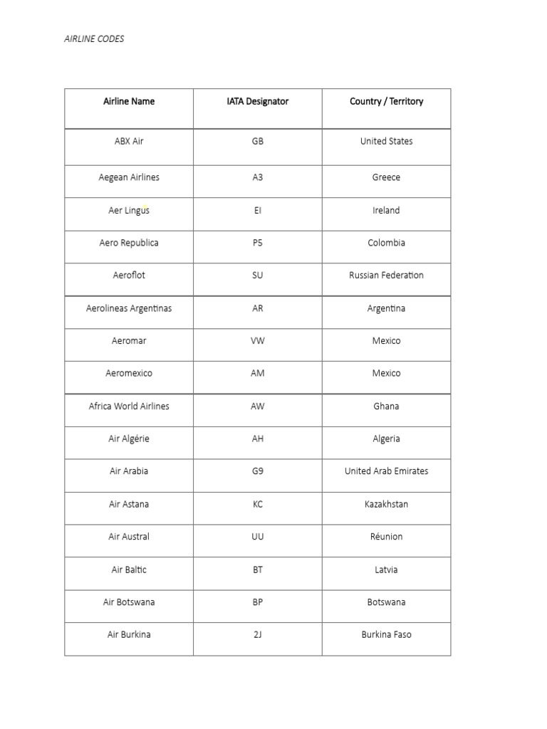 Airline Codes | PDF