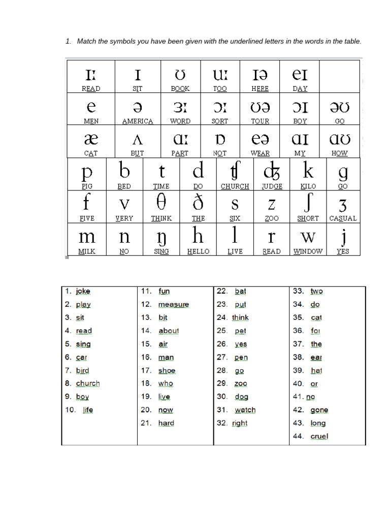 phonology exercises | PDF