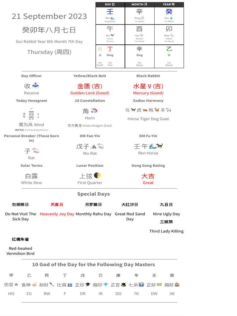 OMD Tong Shu Summary 20230921 | PDF