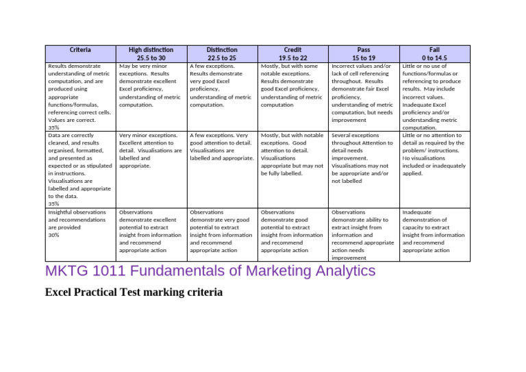 Excel Prac Test - Marking Criteria v2 | PDF