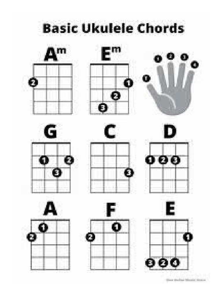 Ukulele Chords | PDF