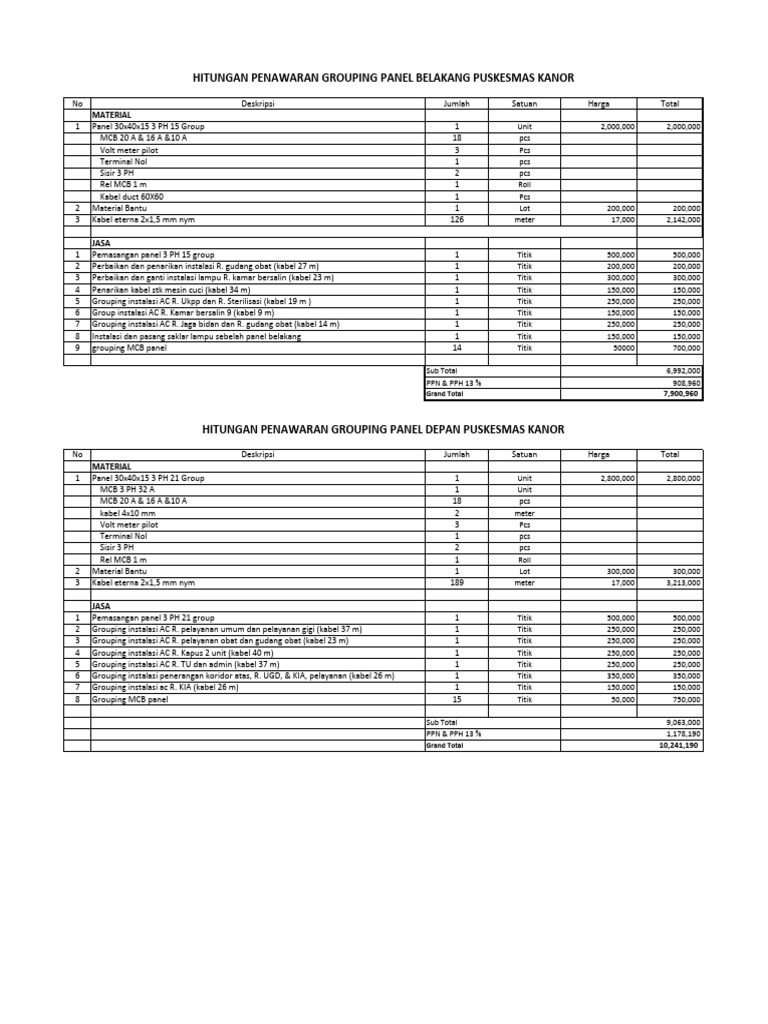 Grouping Panel Pkm Kanor September 2024 | PDF