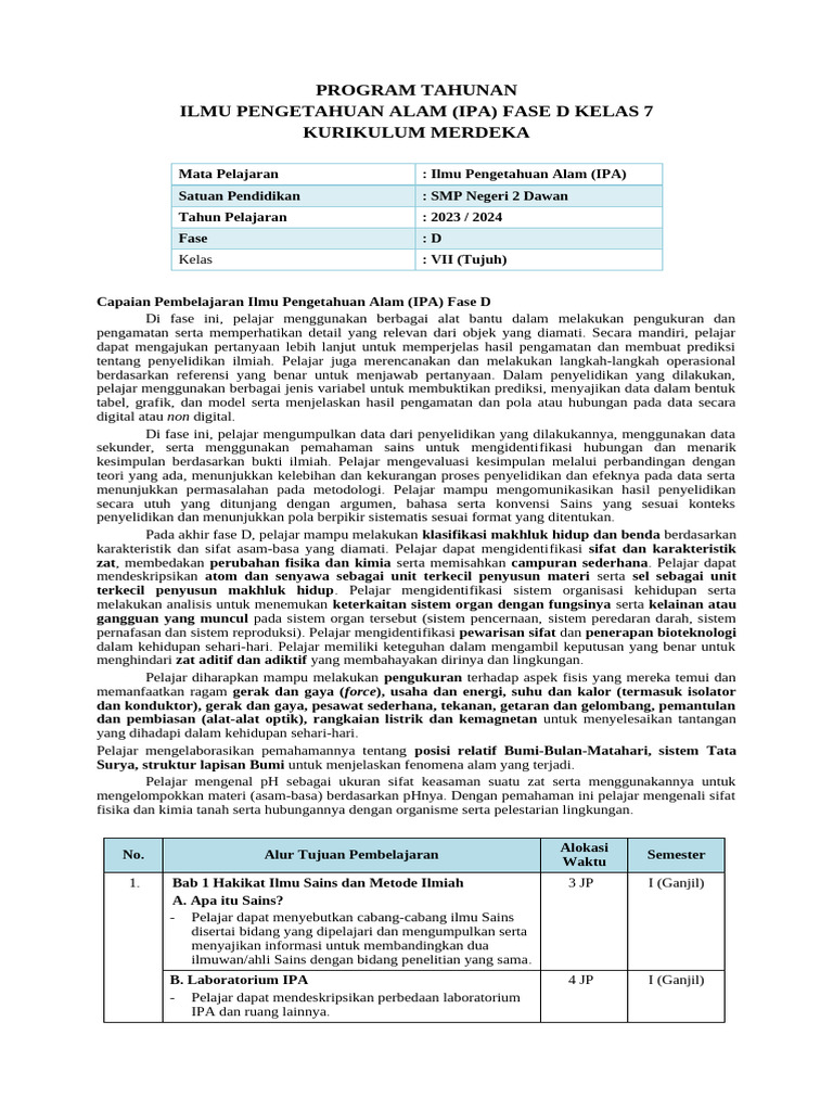 Prota Fase D Kelas 7 - IPA - modulguruku.com | PDF