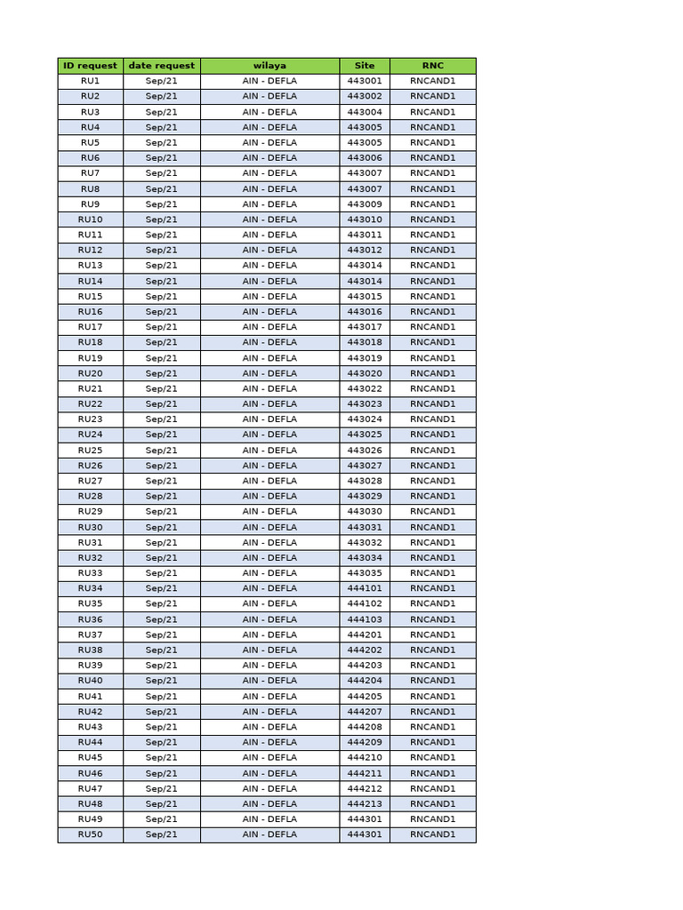 3G Ericsson Radio Framing July 2022 VF | PDF