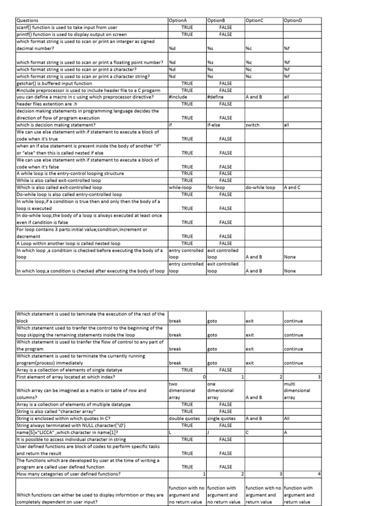Epco MCQ | PDF | Parameter (Computer Programming) | Control Flow
