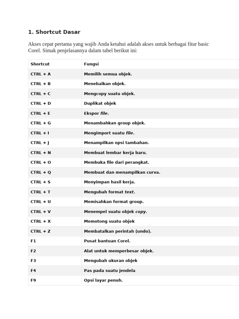 Shortcut Corel Draw x7 | PDF | Printing | Typography