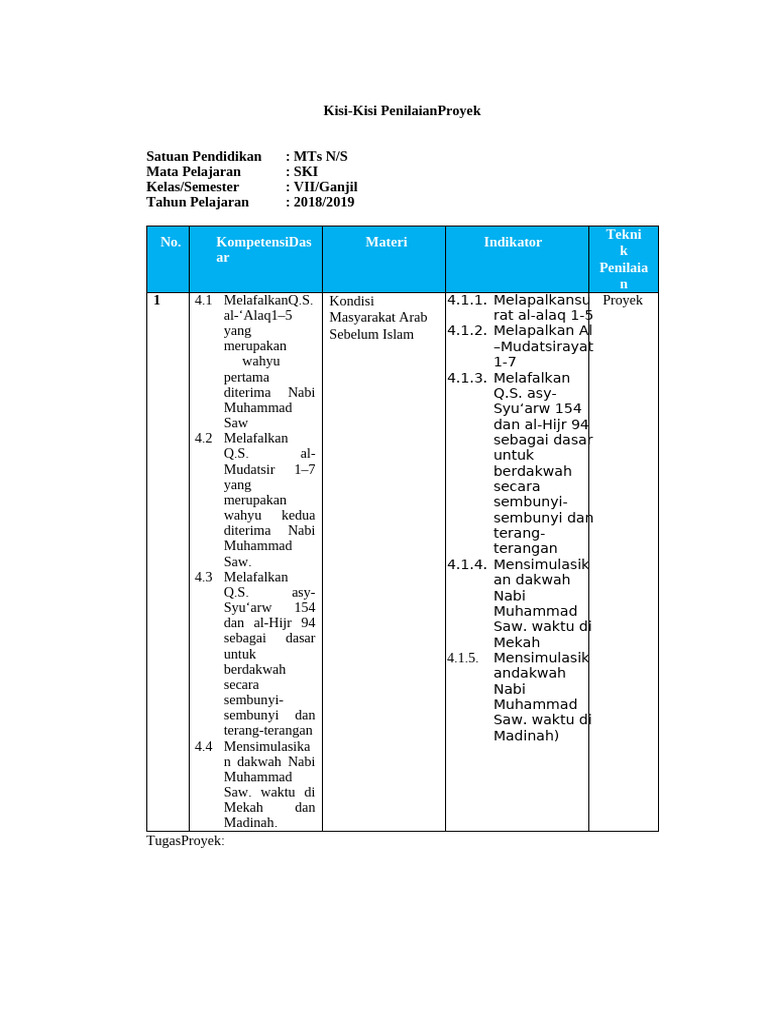 13.Kisi-Kisi Penilaian Proyek RPP 1 | PDF