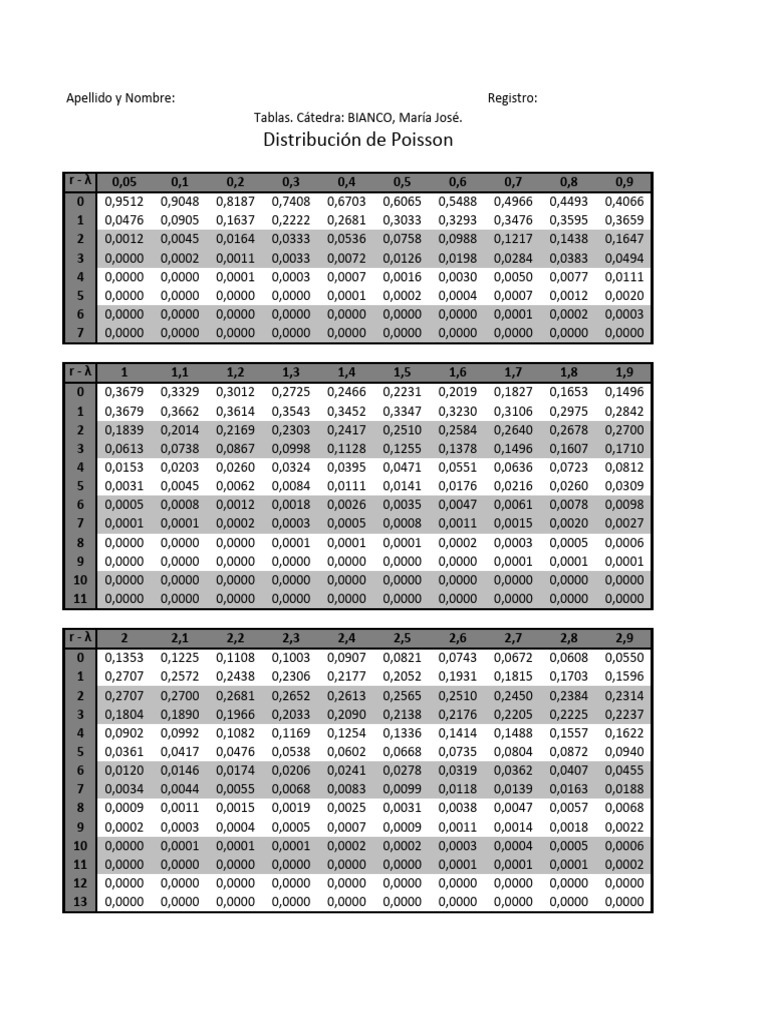 Tabla de Distribucion - Poisson | PDF