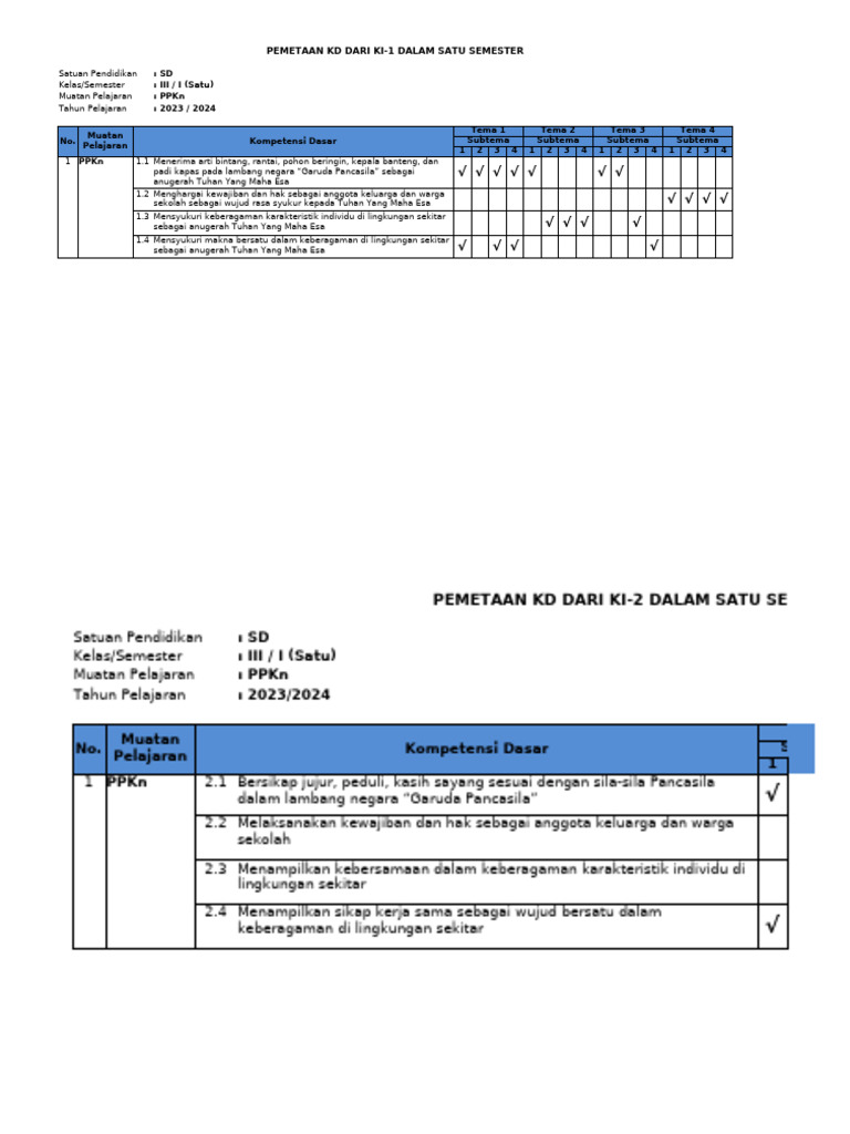 Pemetaan KD Kelas 3 Semester 1 | PDF