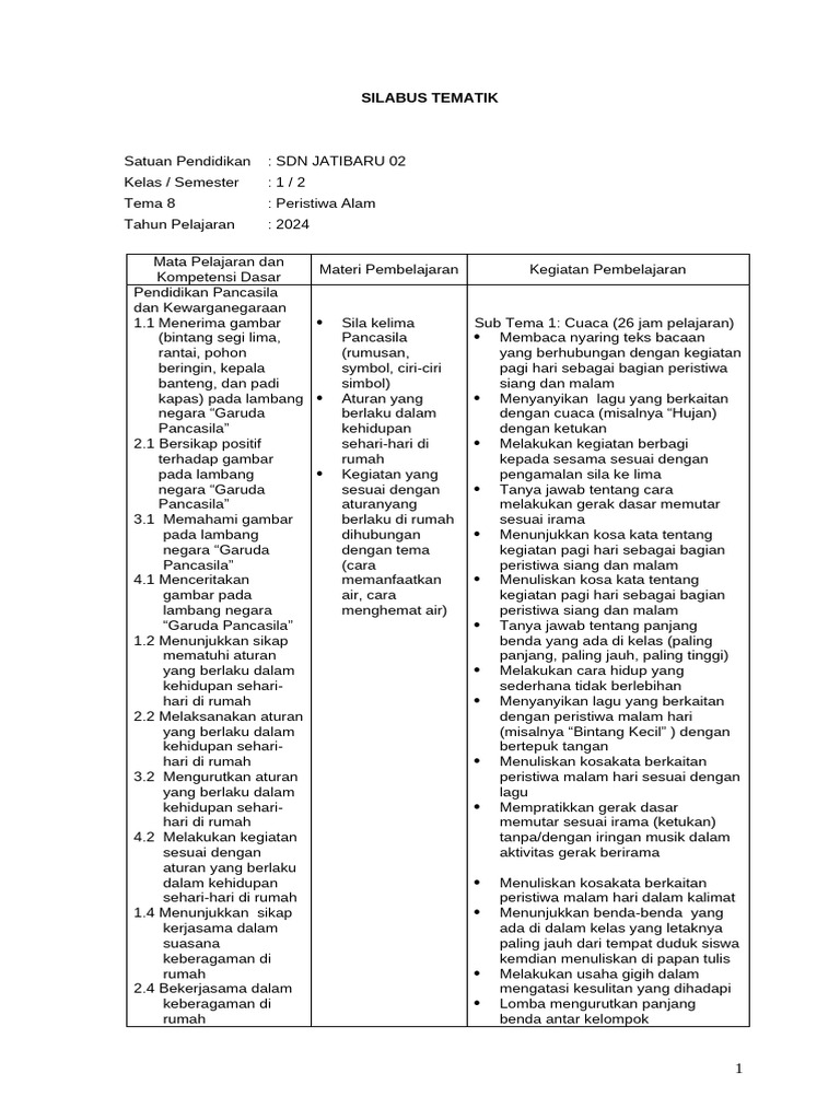 Silabus Tema 8 | PDF