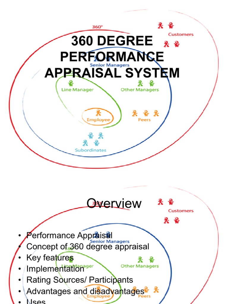 360 Degree Appraisal | PDF | Performance Appraisal | Cognition