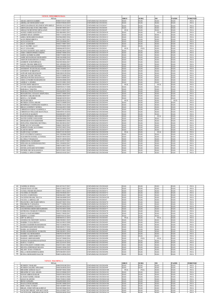 Venue Plan Nta 6 All | PDF