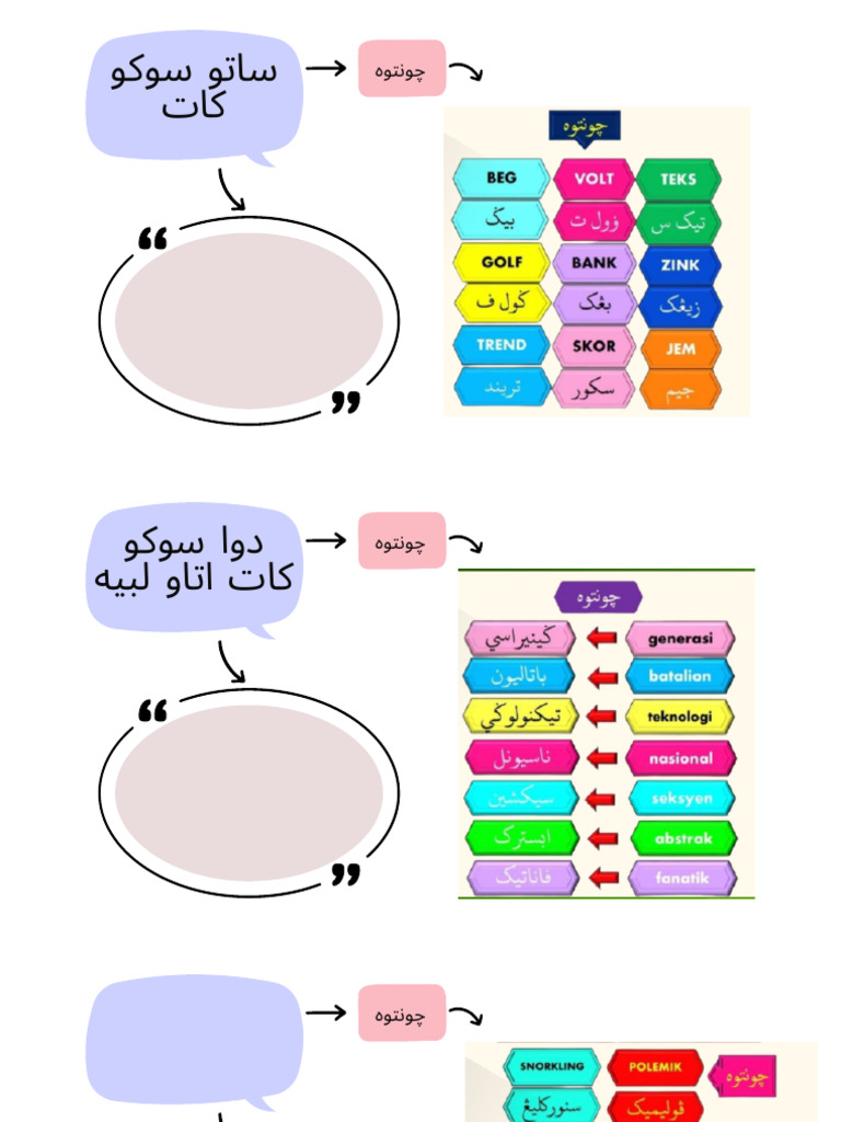White and Pink Simple Mind Map Brainstorm | PDF