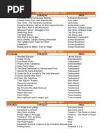 2024 04 Roteiro VPD Orlando - Disneys Hollywood Studios | PDF | The Walt Disney Company | Mundo ...