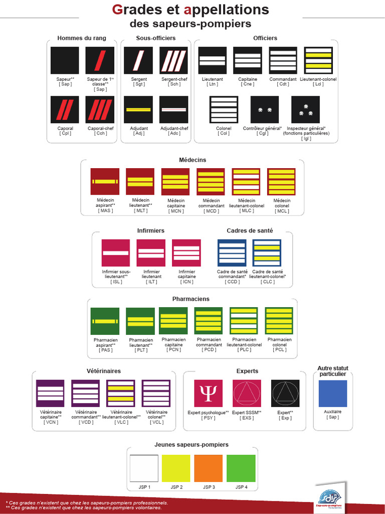 2023 - Grades A4 | PDF