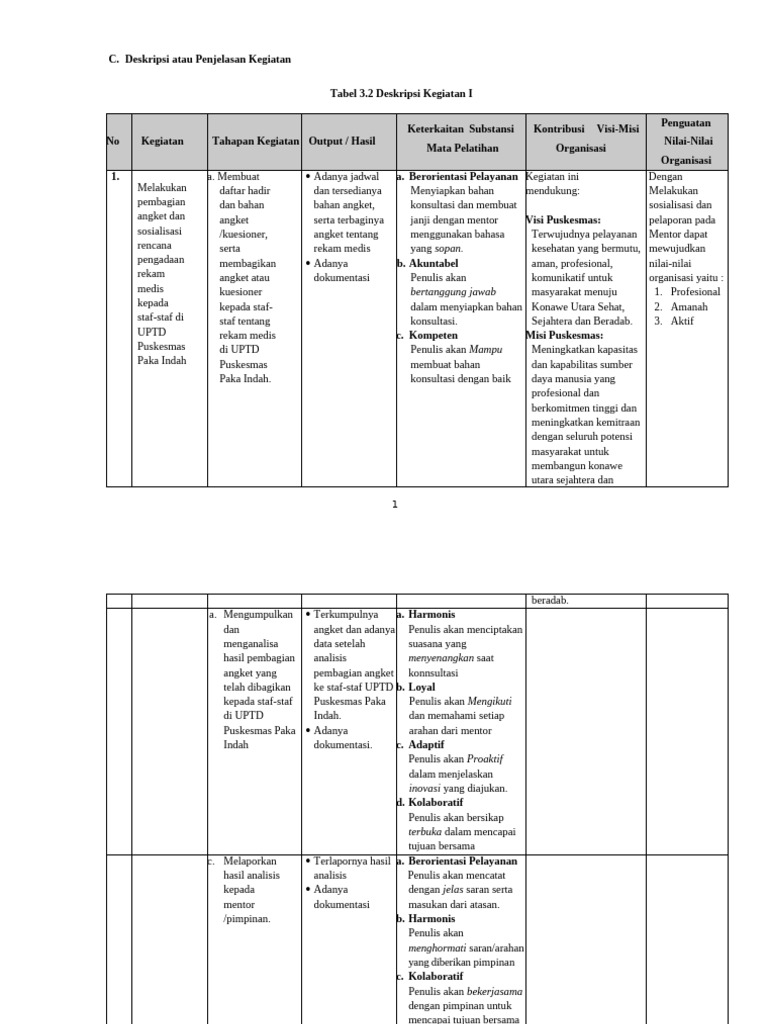 Matriks Kegiatan FIX | PDF