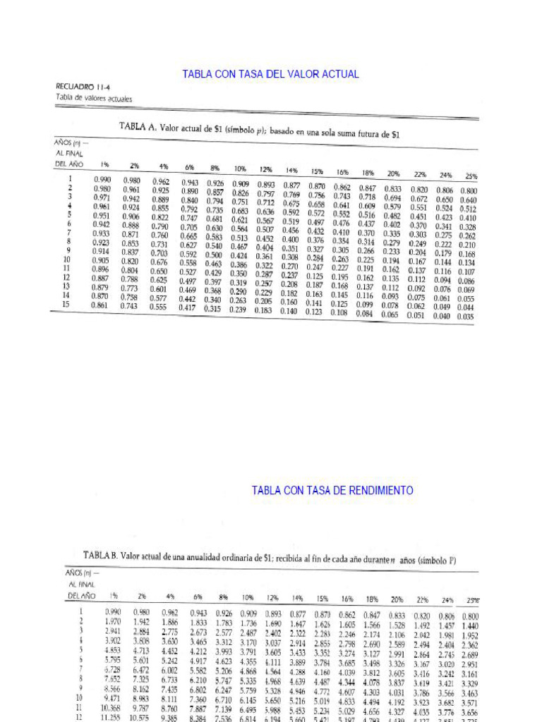 Tablas Calculo Valor Actual | PDF